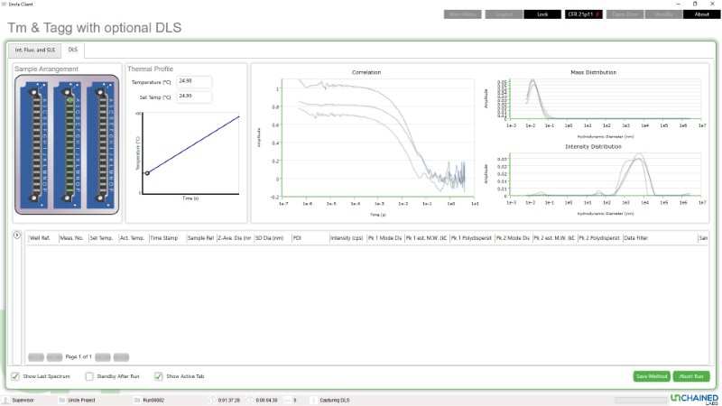 Unchained Labs Uncle Protein Stability Analyzer Unit 1